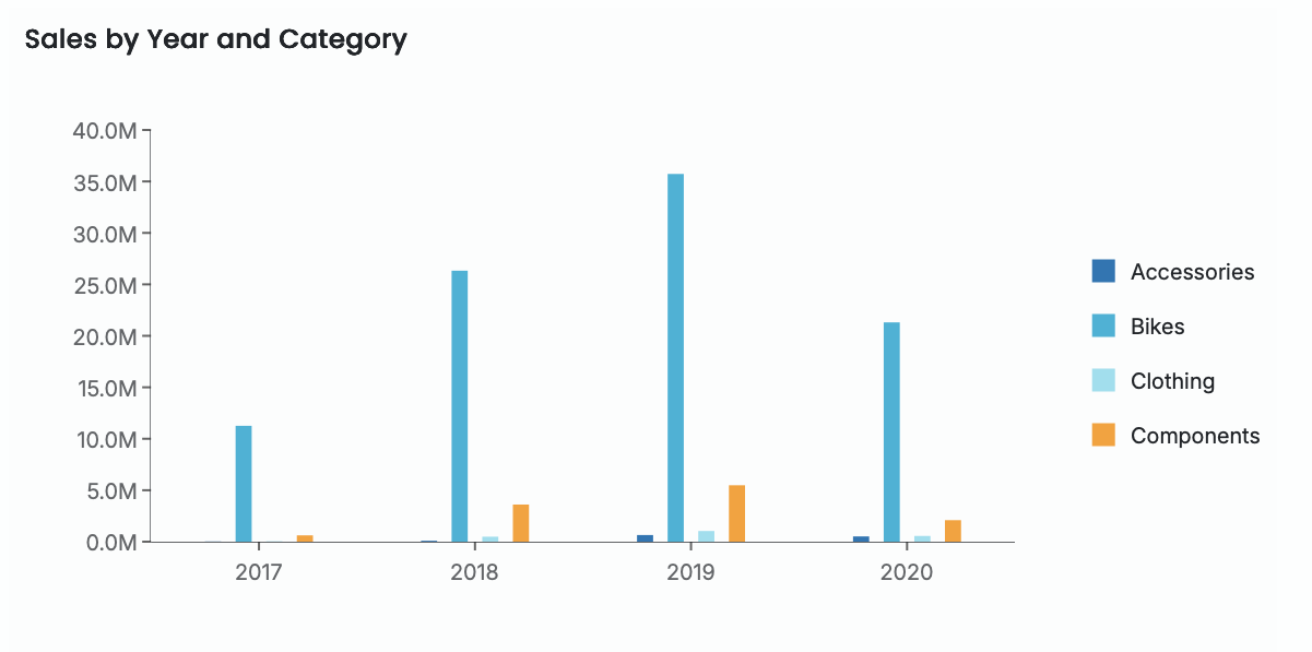 Column Chart | Wyn Documentation